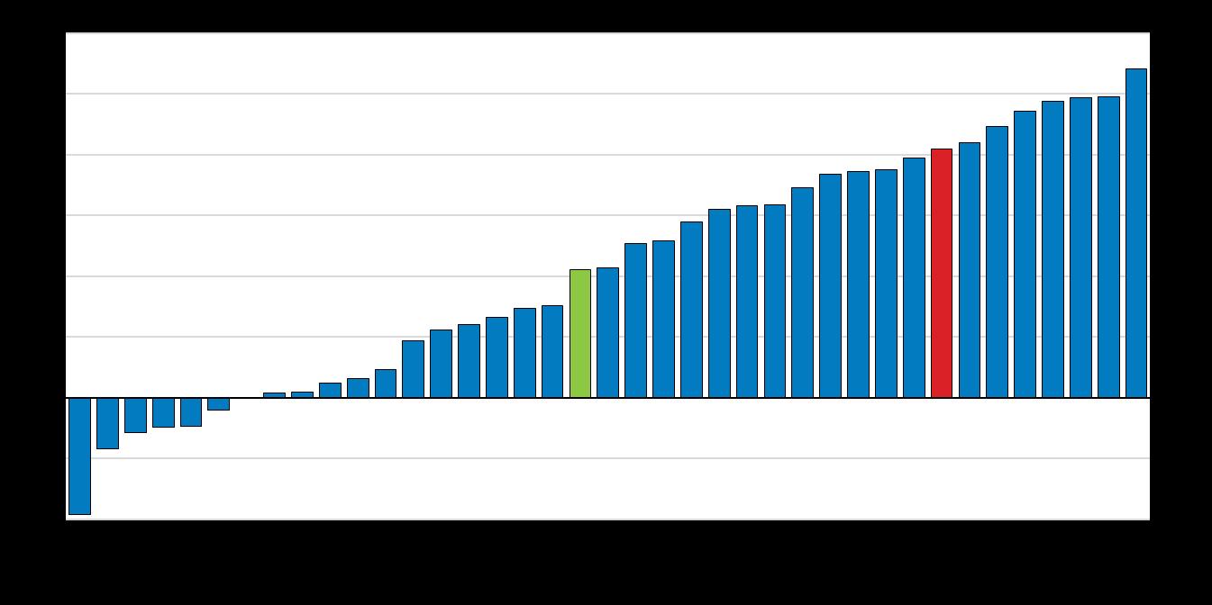 Economic Survey of Germany 2023 Presentation by OECD - Issuu