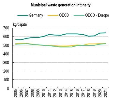 Economic Survey of Germany 2023 Presentation by OECD - Issuu