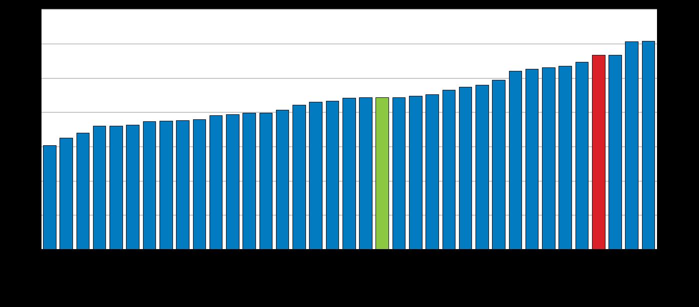Economic Survey of Germany 2023 Presentation by OECD - Issuu