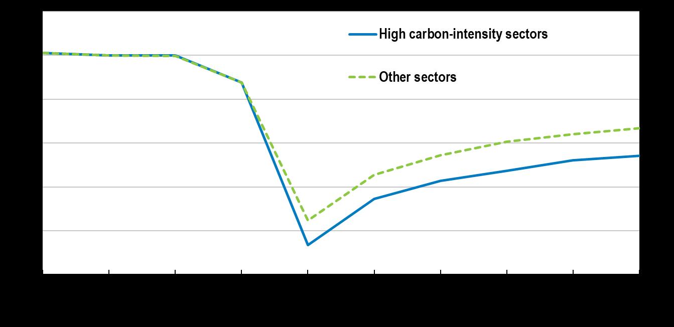 Economic Survey of Germany 2023 Presentation by OECD - Issuu