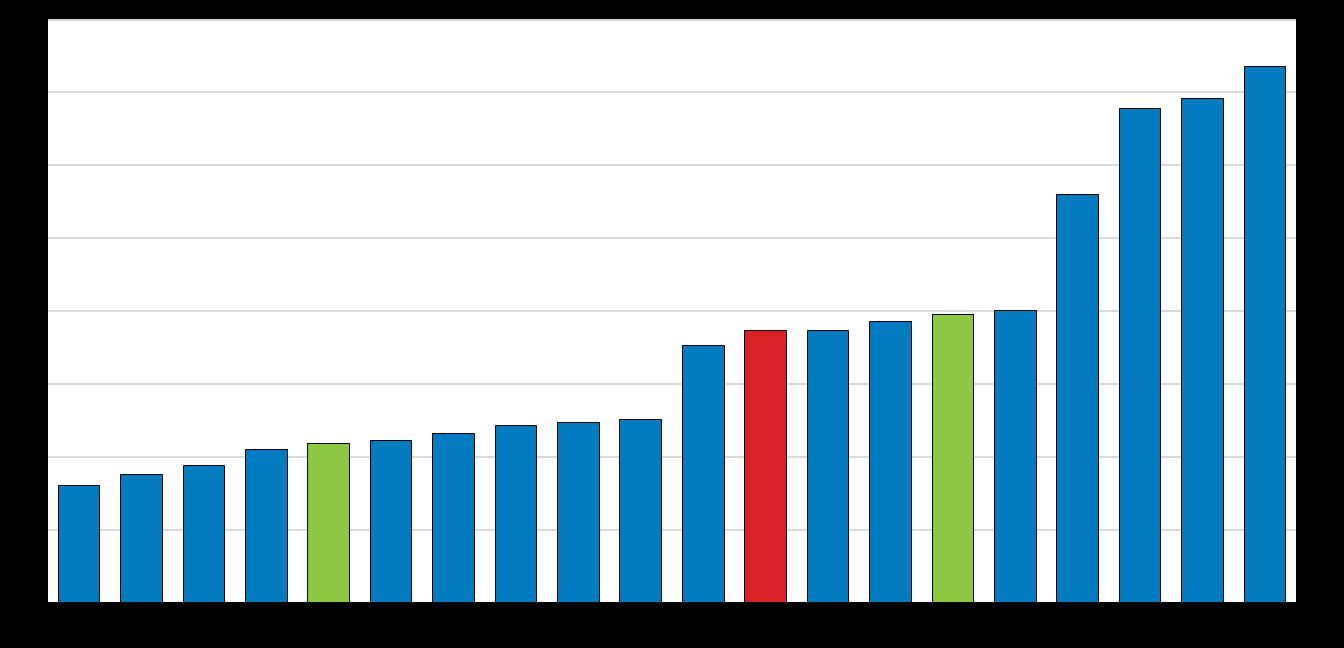 Economic Survey of Germany 2023 Presentation by OECD - Issuu