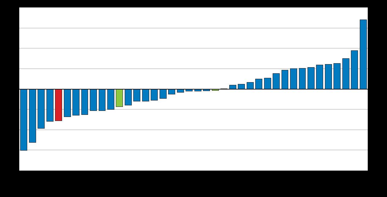 Economic Survey of Germany 2023 Presentation by OECD - Issuu