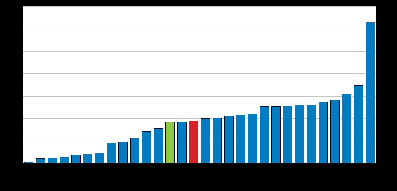 Economic Survey of Germany 2023 Presentation by OECD - Issuu