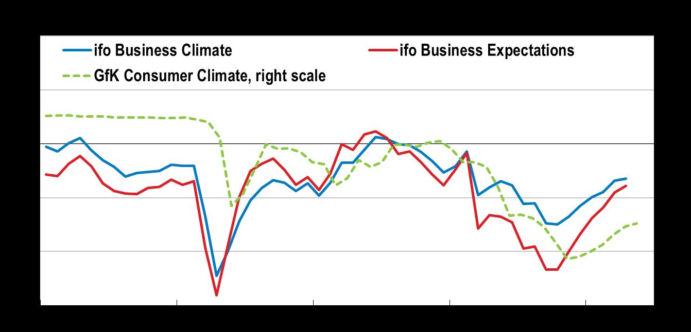 Economic Survey of Germany 2023 Presentation by OECD - Issuu