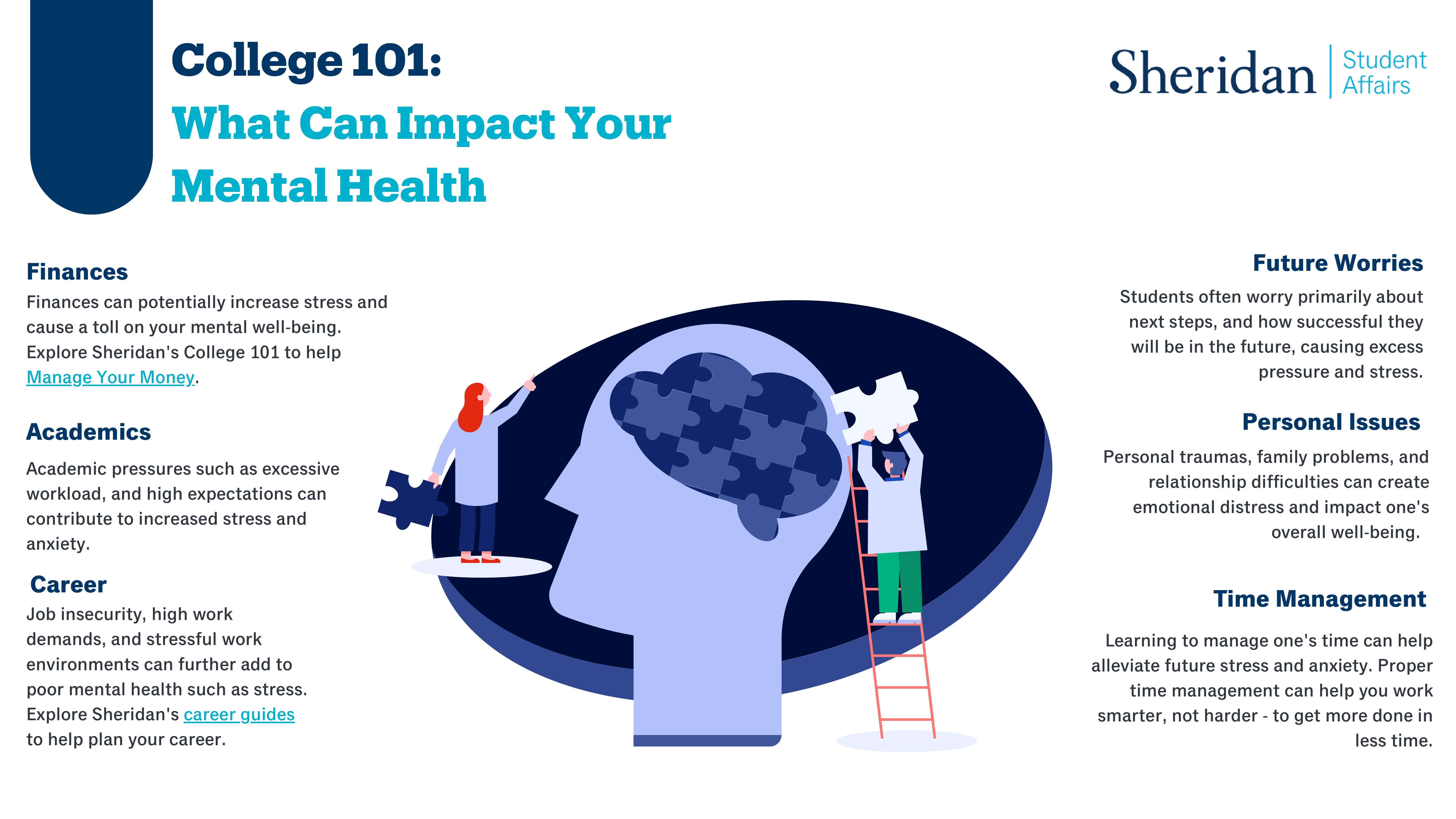 College 101: Your Guide to Basic Needs and Life Skills by SheridanSA ...