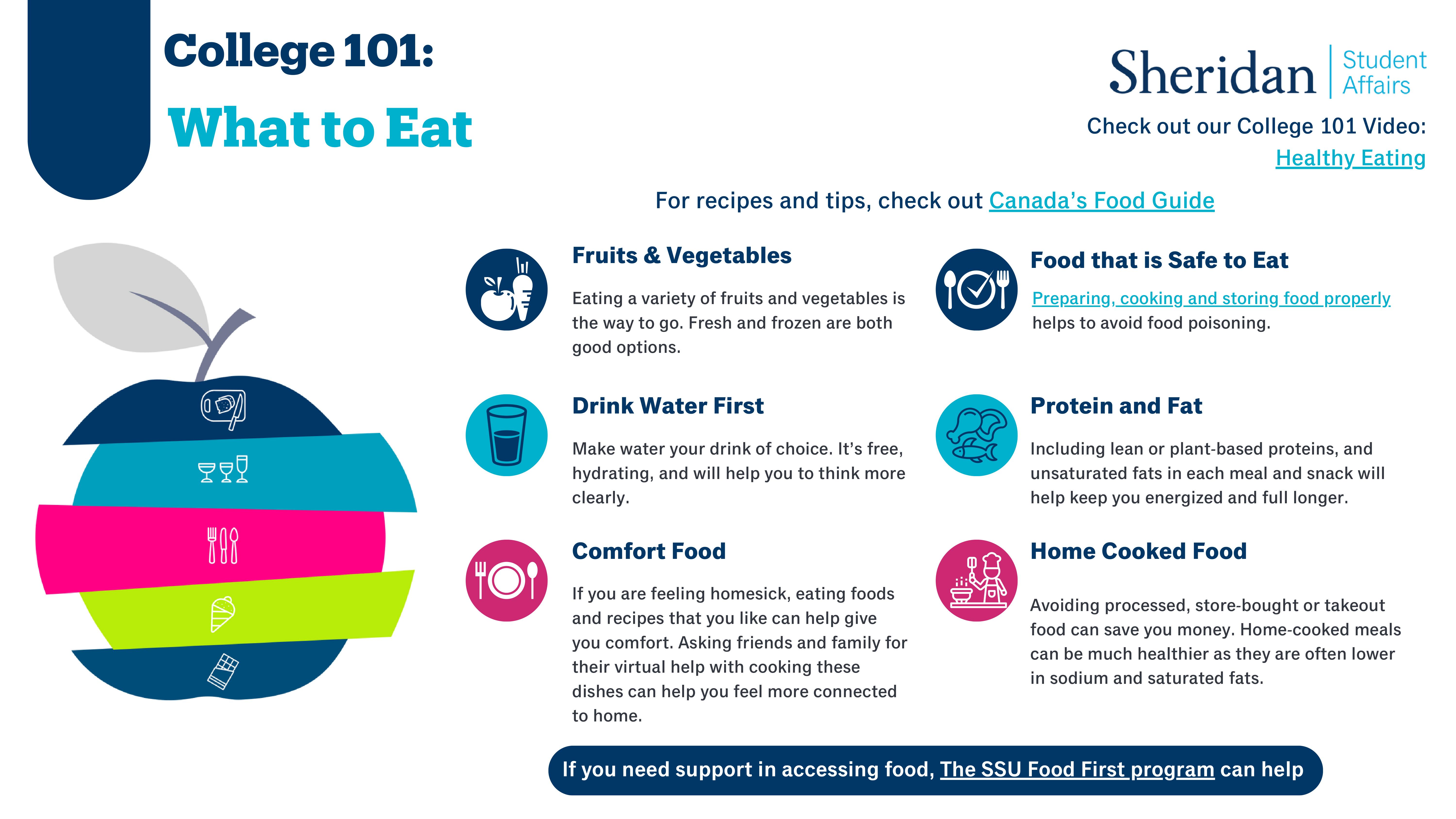 College 101: Your Guide to Basic Needs and Life Skills by SheridanSA ...