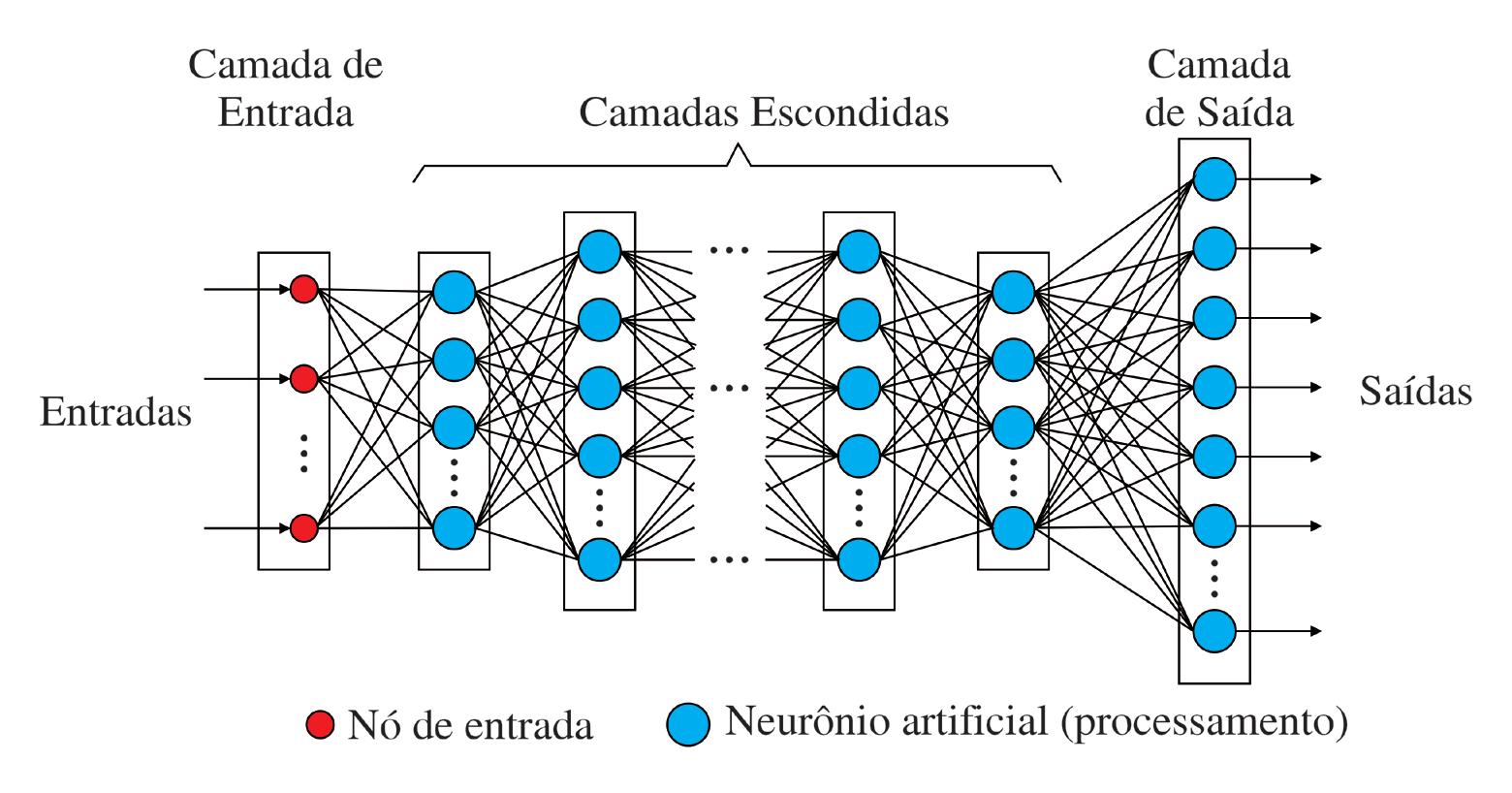 Intelig ncia Artificial E Aprendizagem De M quina By Editora Blucher