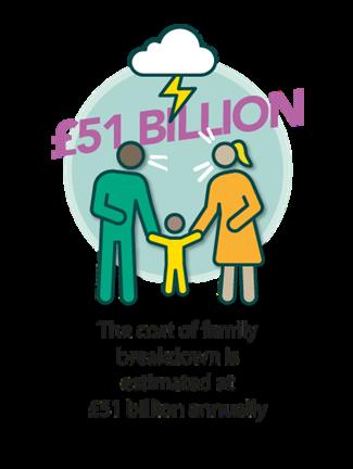 Reducing Parental Conflict for Professionals by BromleyChildrenProject ...