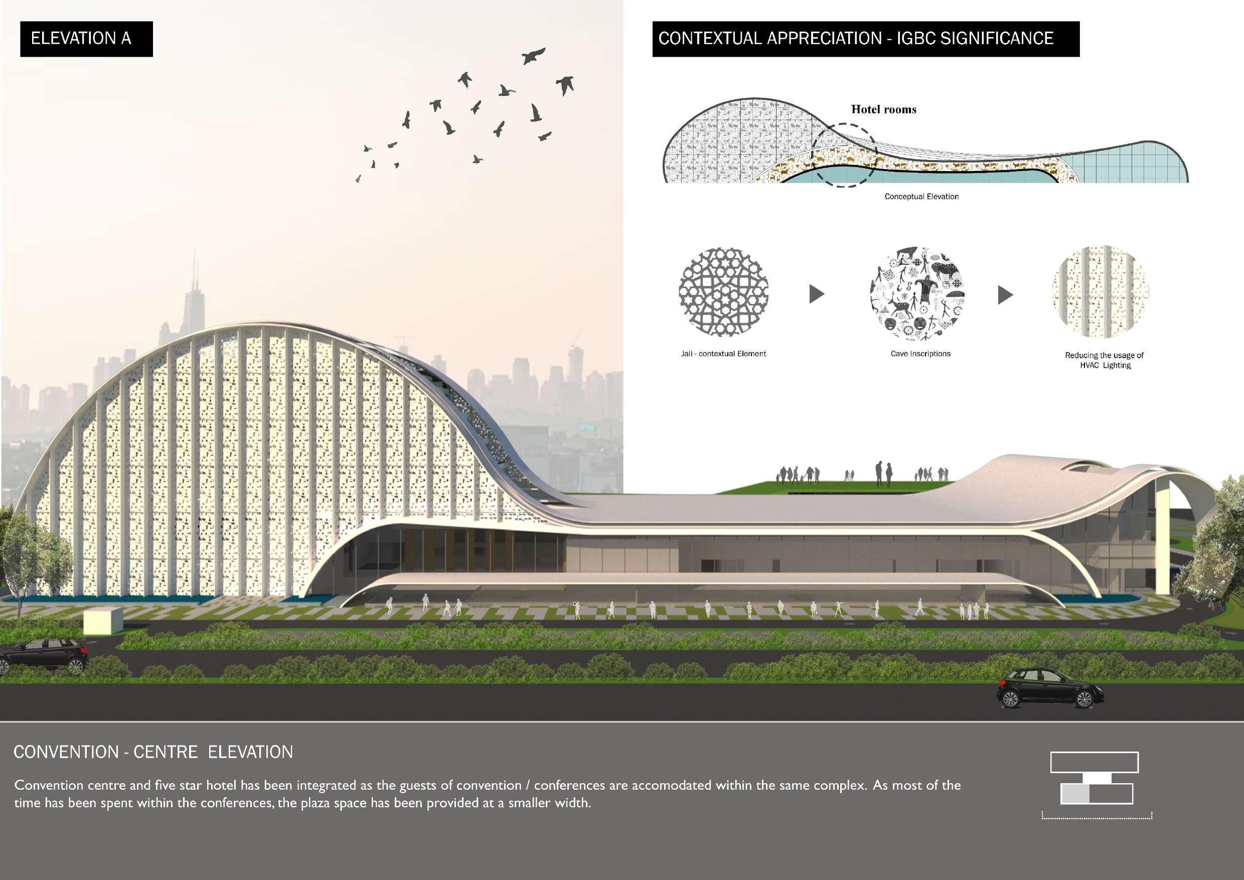ARCHITECTURAL DESIGN PORTFOLIO - SRI ARTHY N by Sri Arthy - Issuu