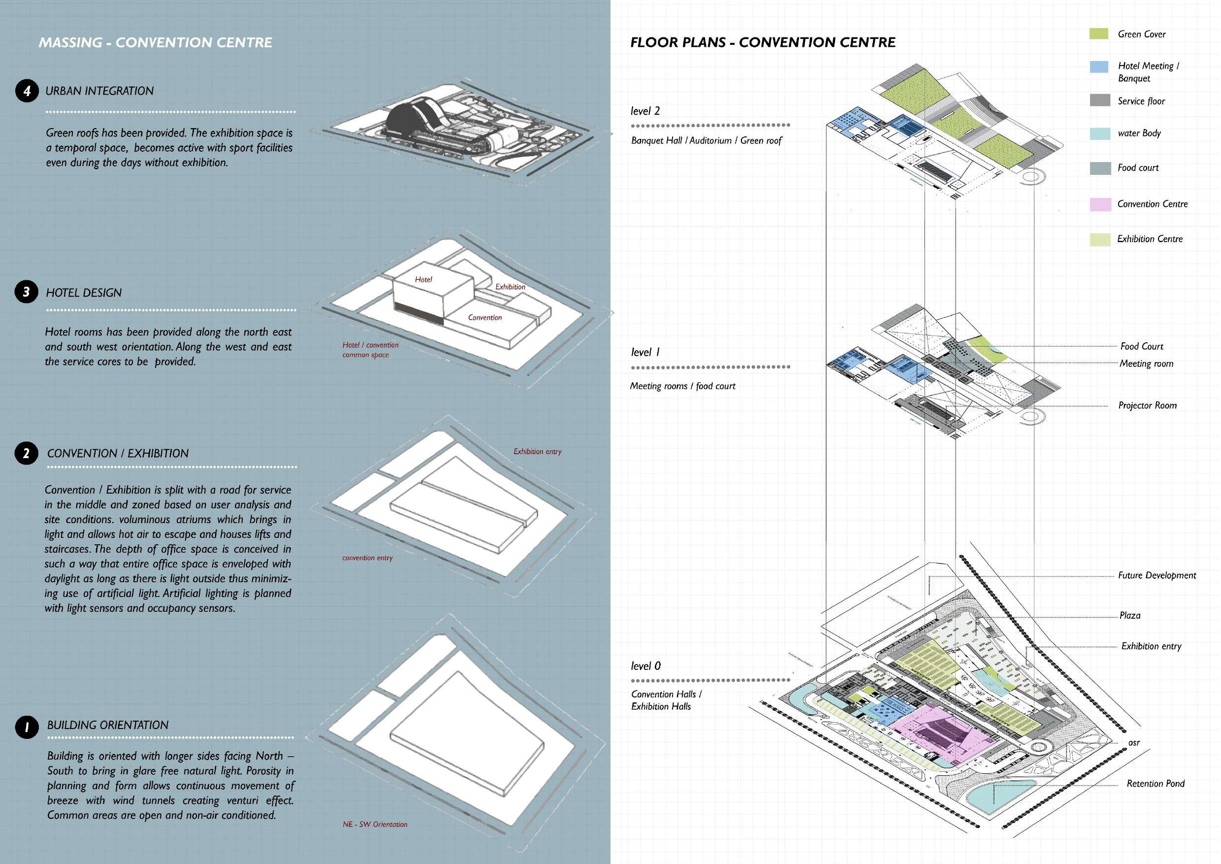 ARCHITECTURAL DESIGN PORTFOLIO - SRI ARTHY N by Sri Arthy - Issuu