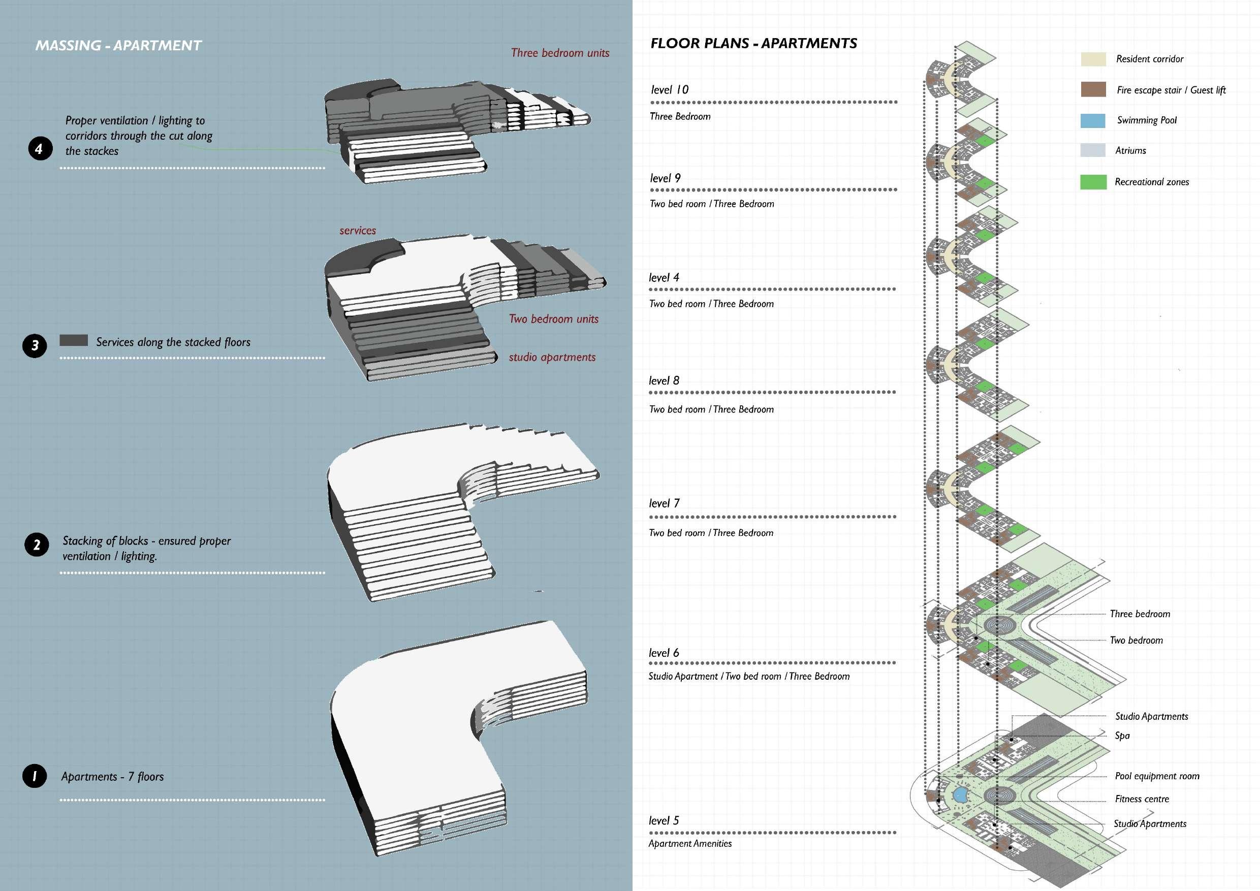 ARCHITECTURAL DESIGN PORTFOLIO - SRI ARTHY N by Sri Arthy - Issuu