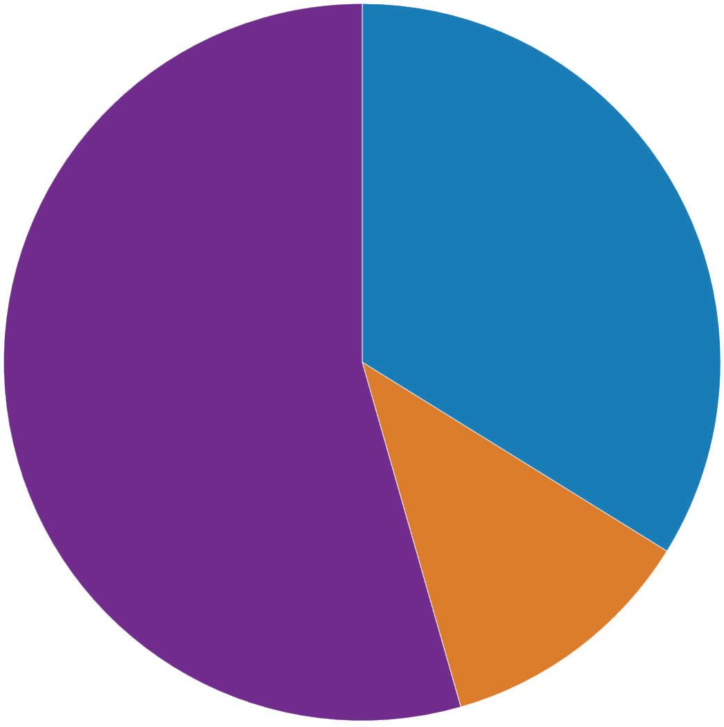 DevNW 2022 Annual Report by ladona.martin - Issuu