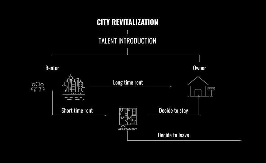 Siqi Yan - Portfolio - Second Version by Siqi Yan - Issuu