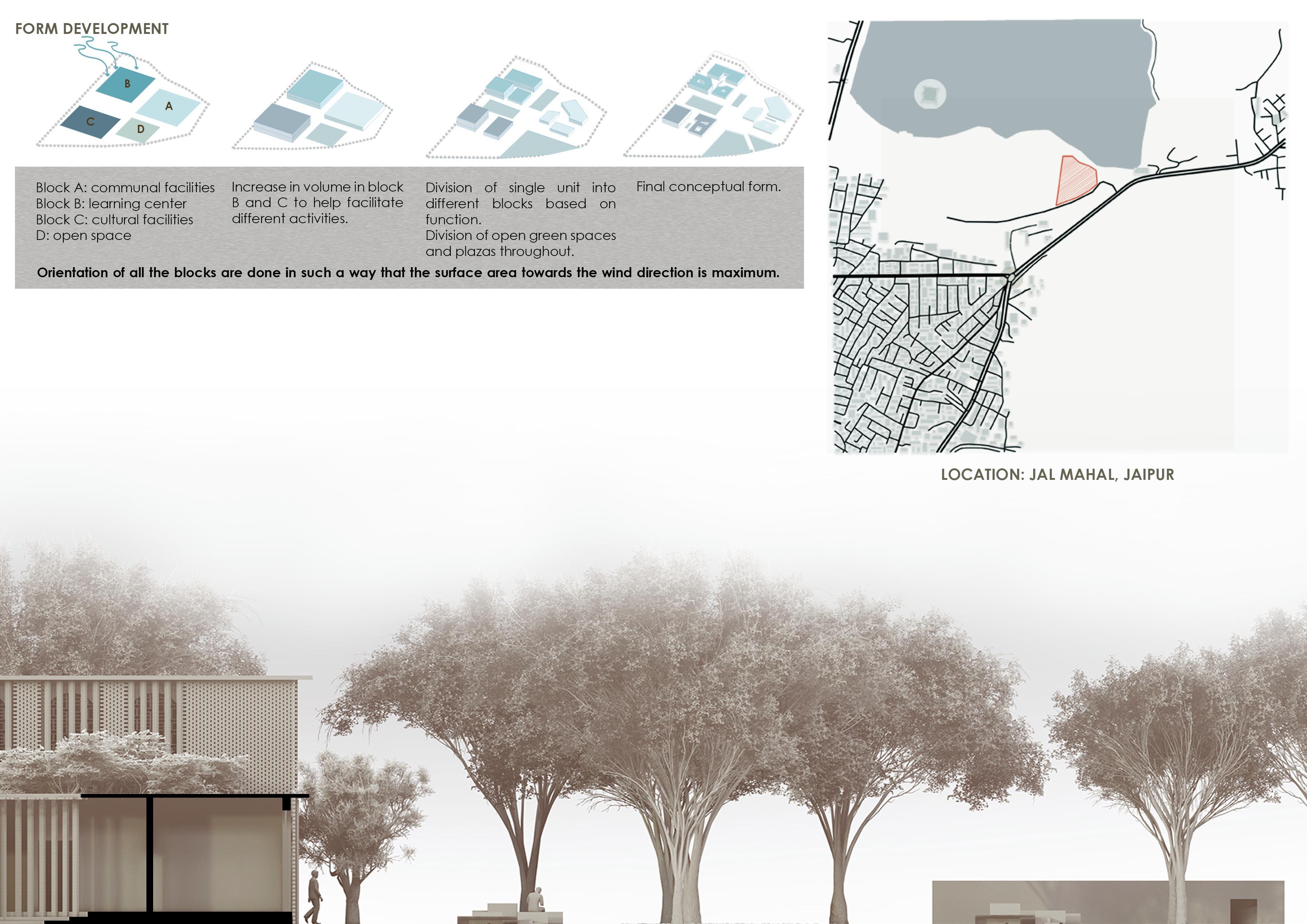 ARCHITECTURE PORTFOLIO by Mahima K.R - Issuu