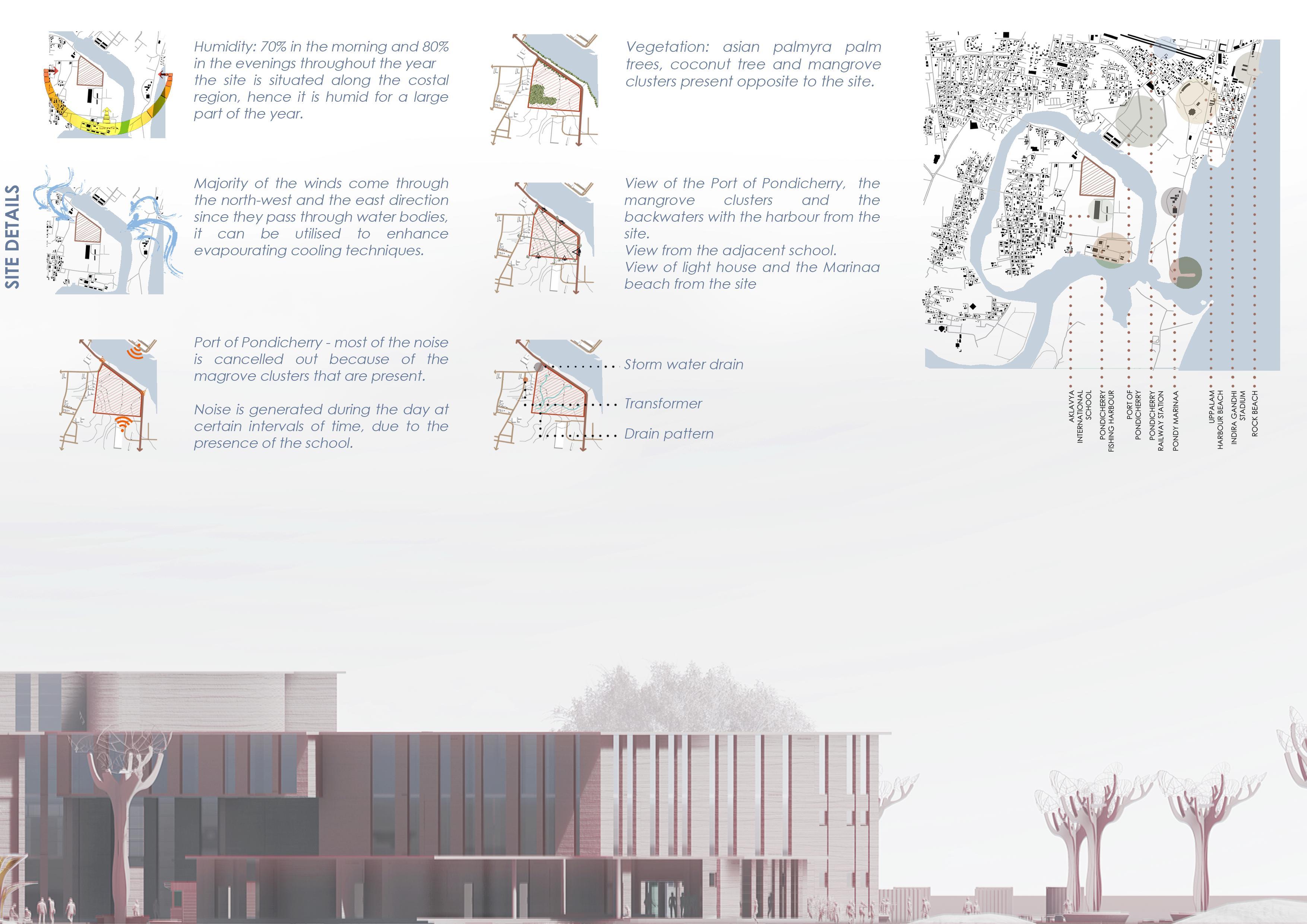 ARCHITECTURE PORTFOLIO by Mahima K.R - Issuu