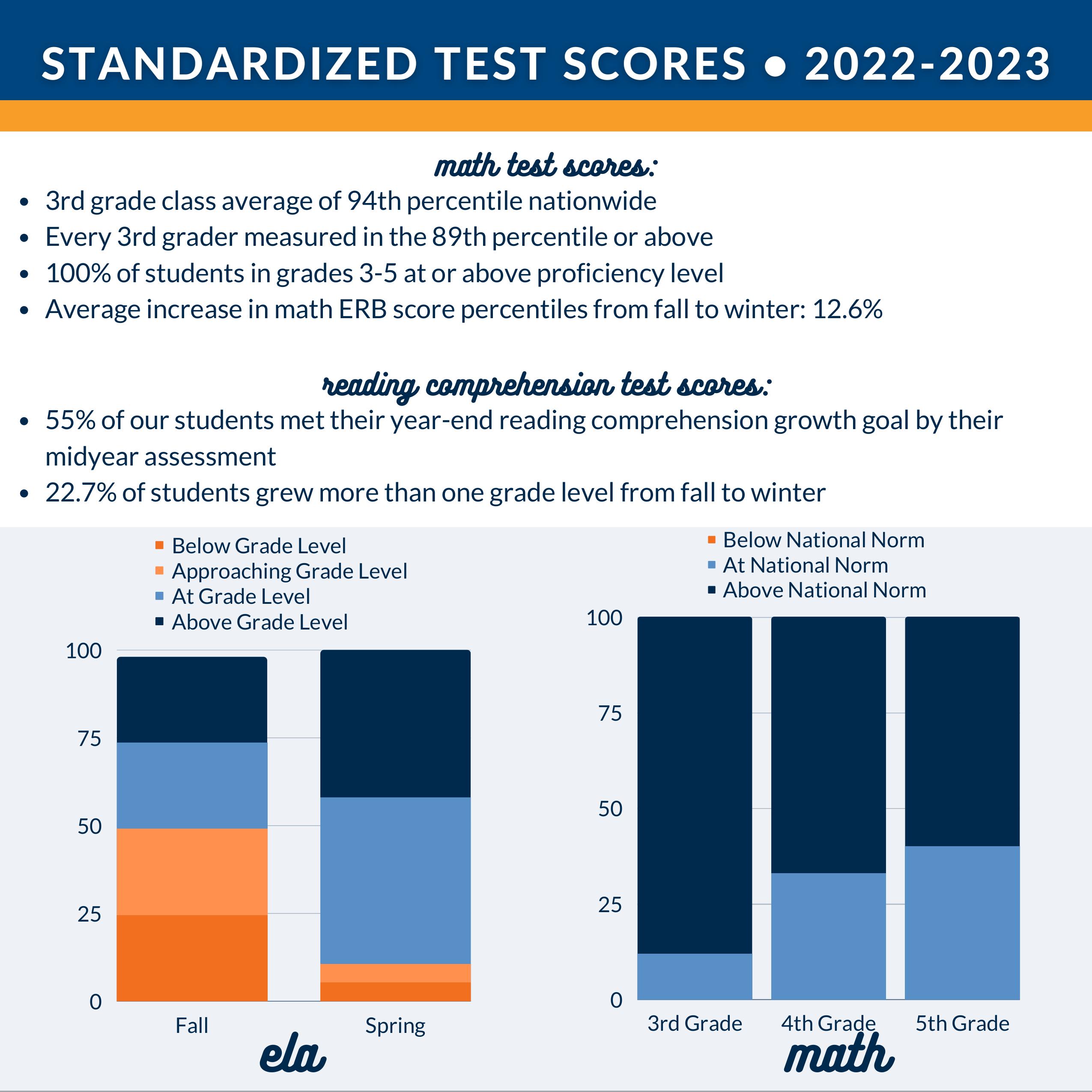 2022 Annual Report by Rachel Blumenfeld - Issuu