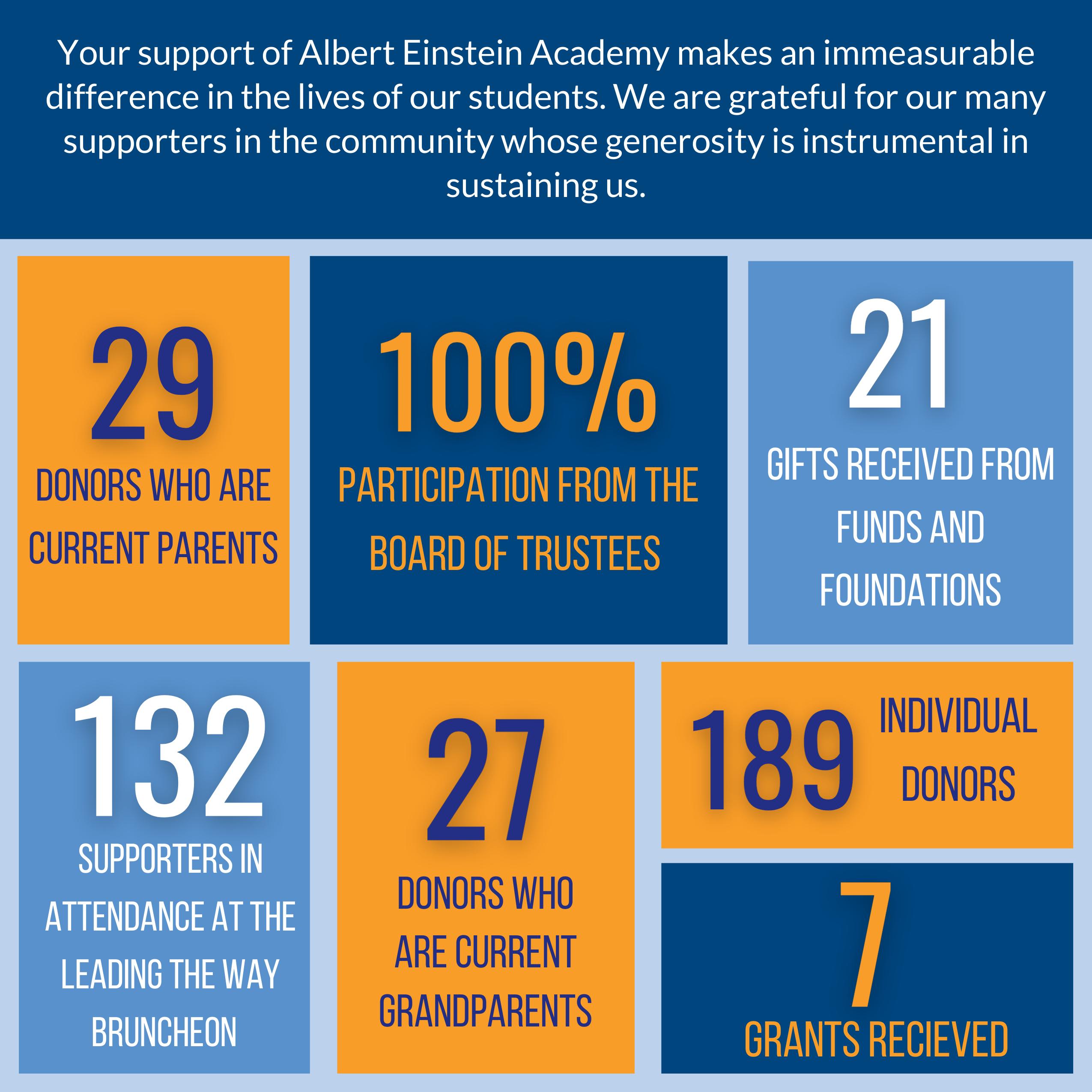 2022 Annual Report by Rachel Blumenfeld - Issuu