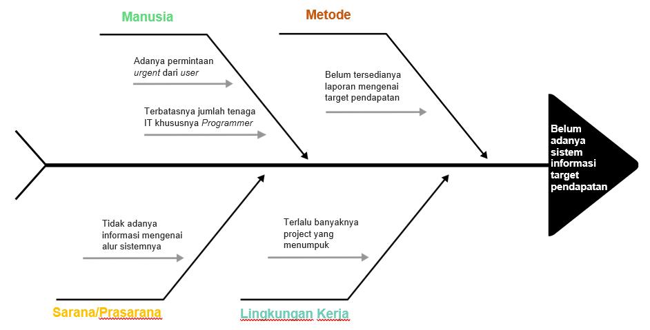 Tabel 3.2 Analisis APKL (Aktual, Problematik, Kekhalayakan, dan ...