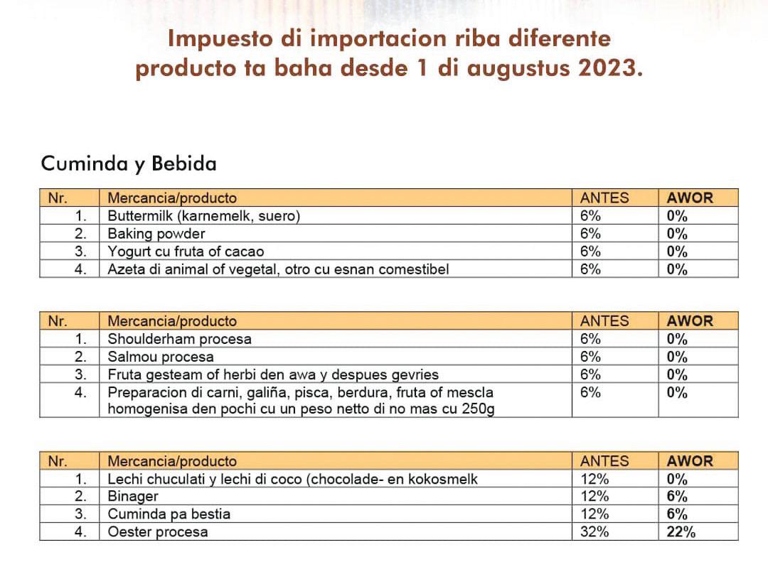 DIABIERNA 11 AUGUSTUS 2023 by Solo DI Pueblo - Issuu