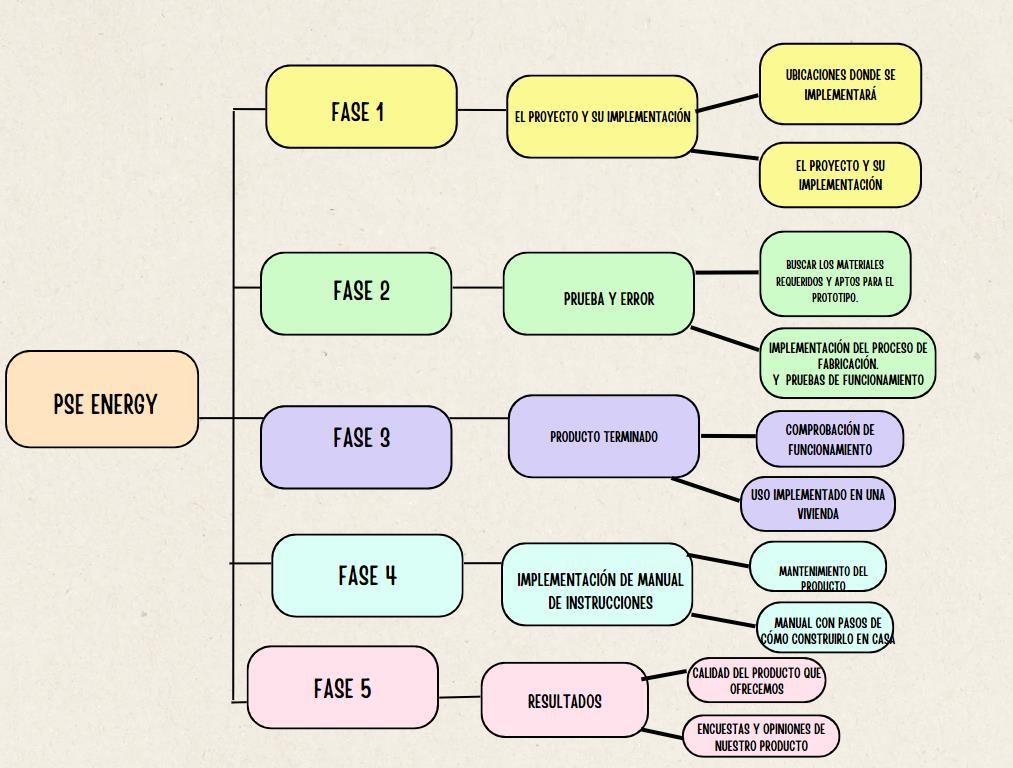 PSE ENERGY. by Mauricio Rodriguez - Issuu
