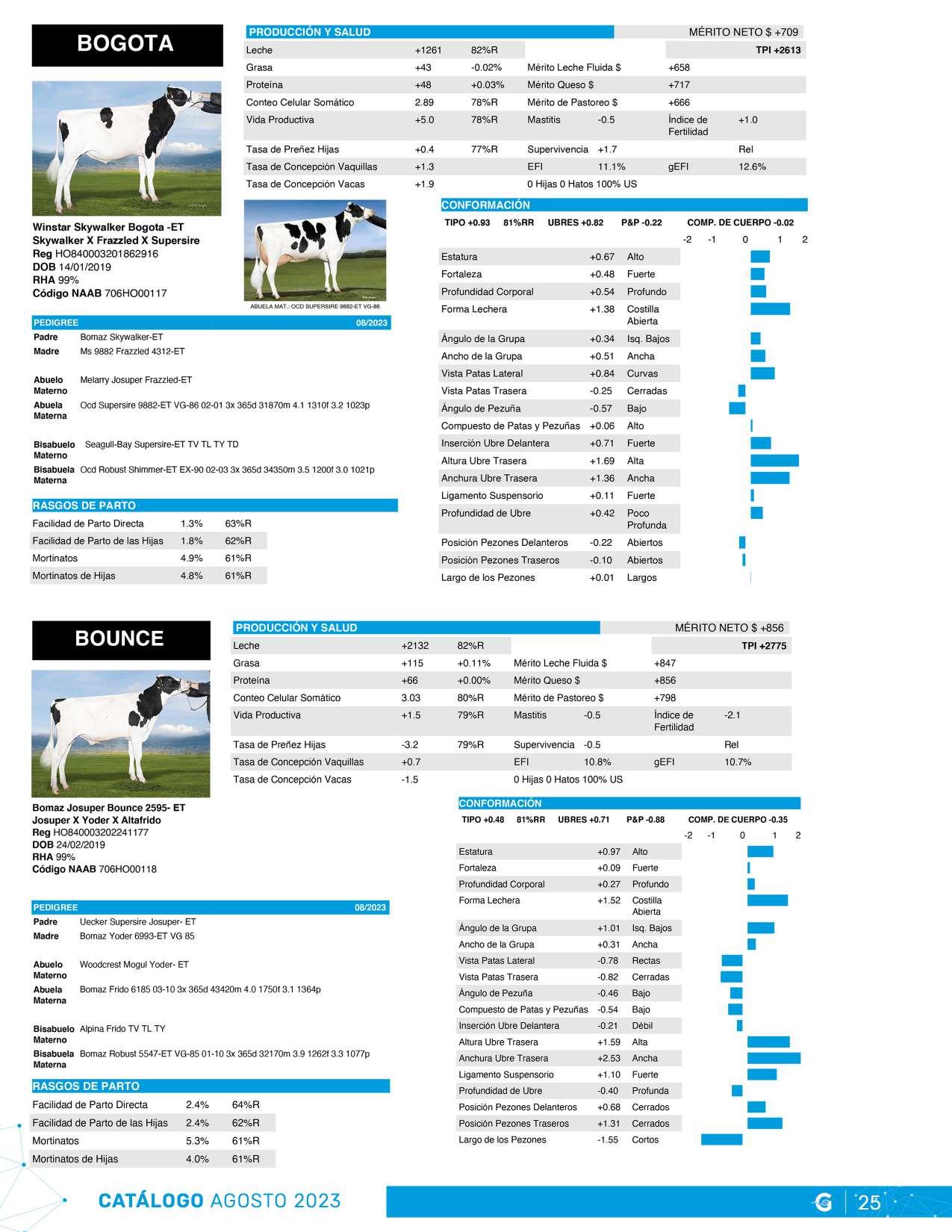 Catálogo Genesis Genetics Agosto 2023 by GenesisGenetic - Issuu