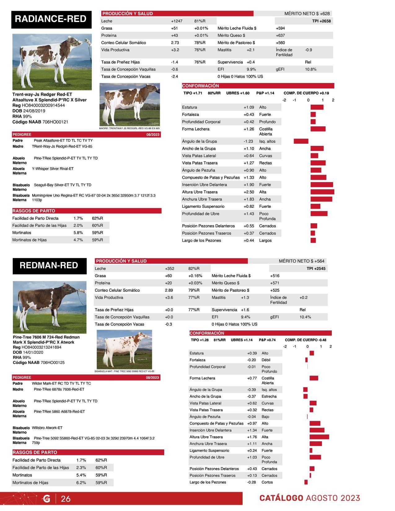 Catálogo Genesis Genetics Agosto 2023 by GenesisGenetic - Issuu