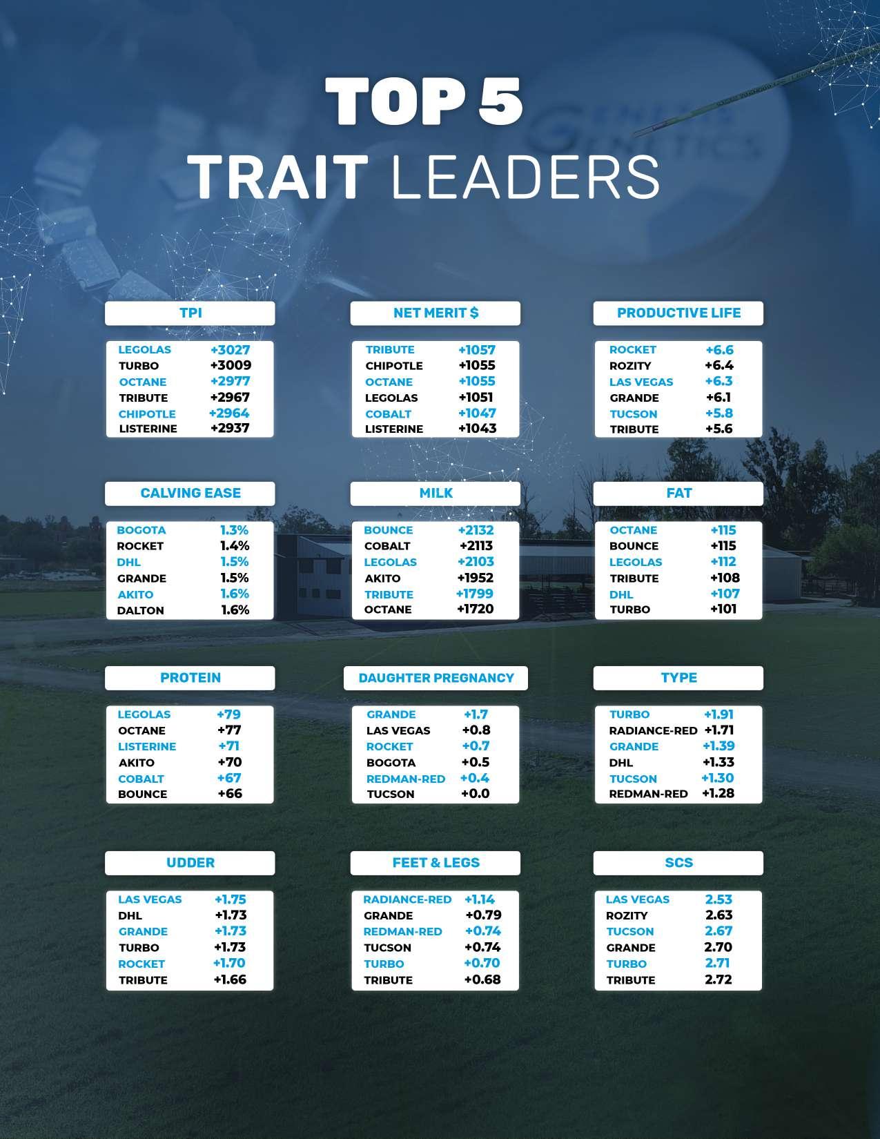 Catálogo Genesis Genetics Agosto 2023 by GenesisGenetic - Issuu