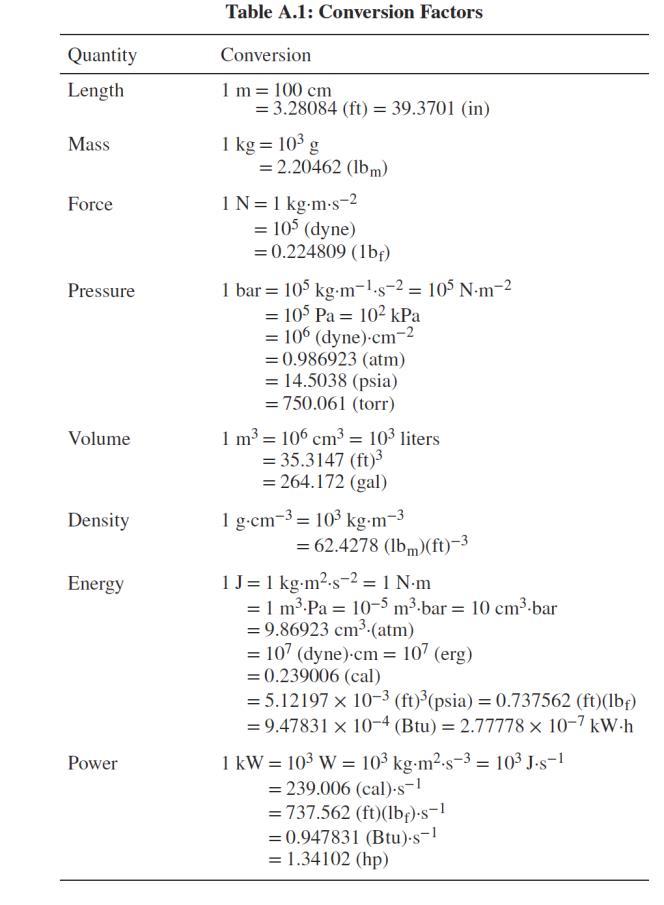 INTRODUCTION TO CHEMICAL ENGINEERING THERMODYNAMICS 9TH EDITION BY ...