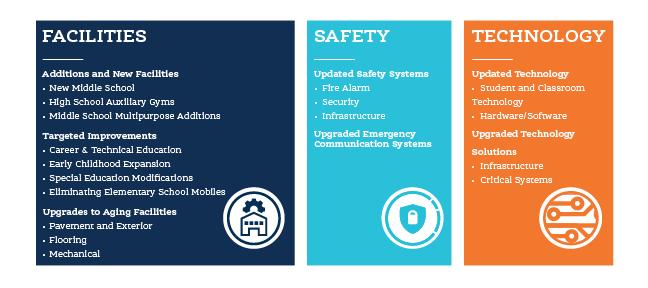 2022-23 Blue Valley Annual Report by Blue Valley Schools - Issuu