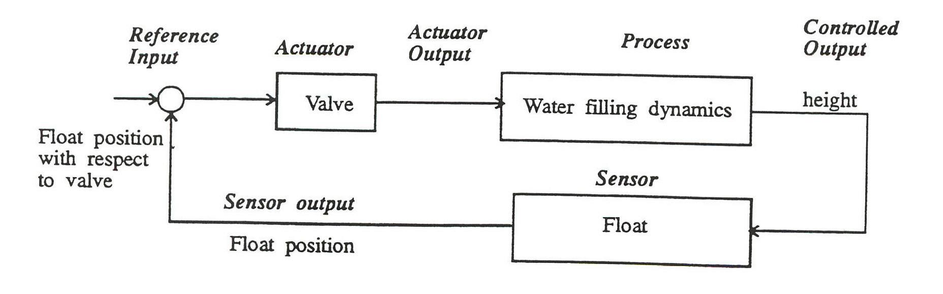 Solutions Manual for Feedback Control of Dynamic Systems 8th Edition ...