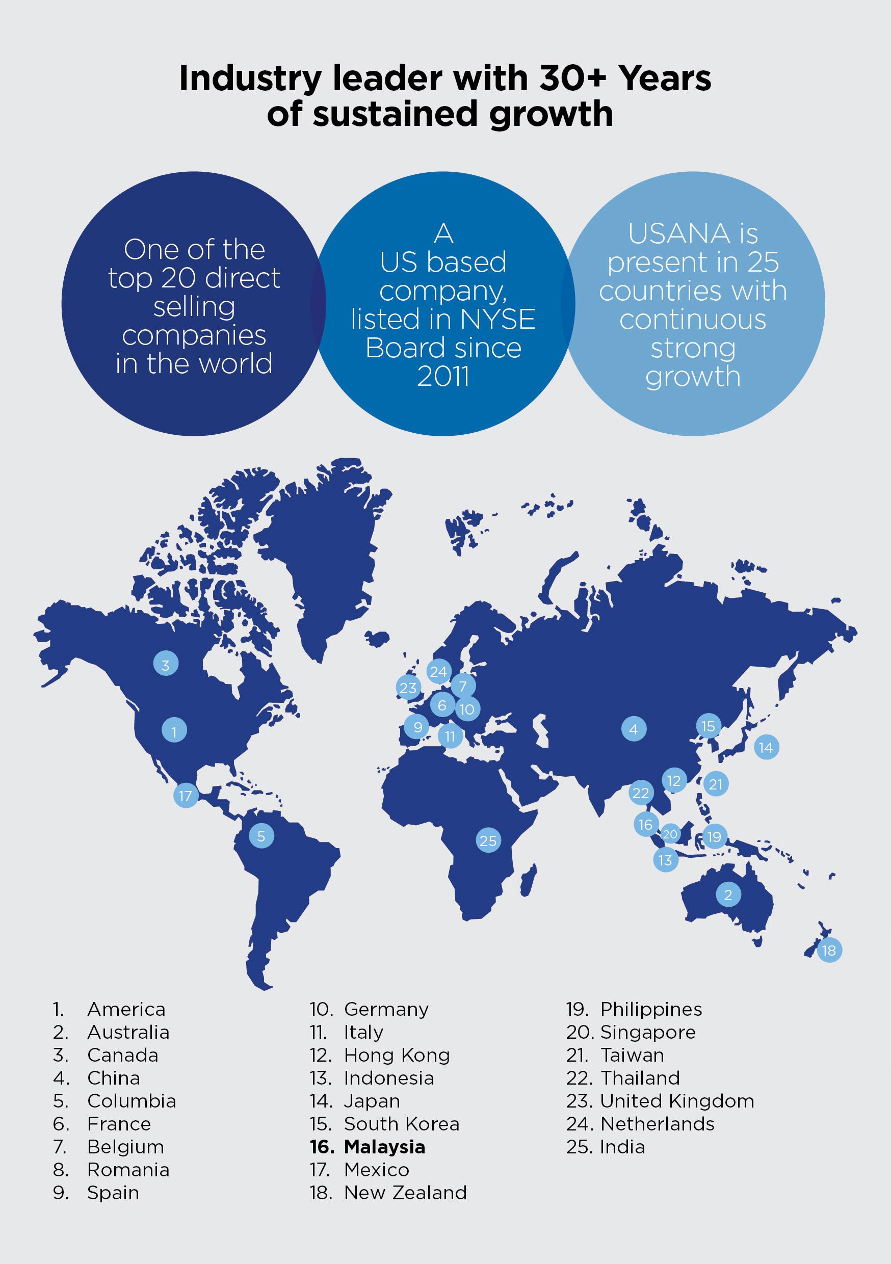 The USANA Difference by USANA Malaysia - Issuu