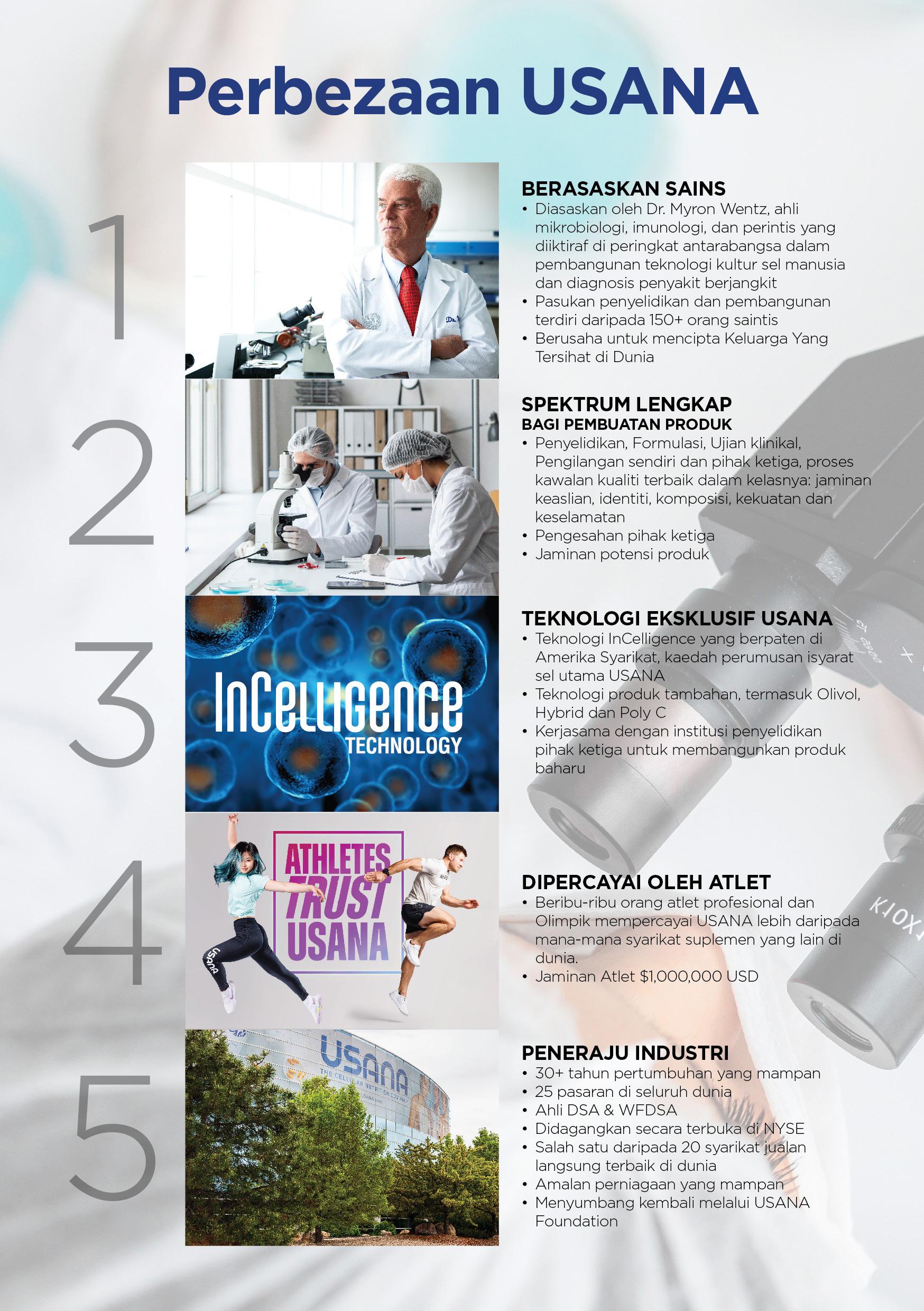 Perbezaan USANA by USANA Malaysia - Issuu