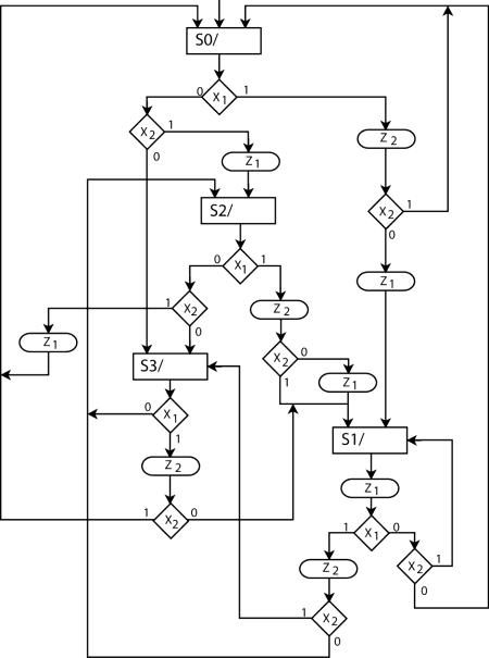 Digital Systems Design Using Verilog 1st Edition Roth Solutions Manual 1 By John Brewer473 Issuu