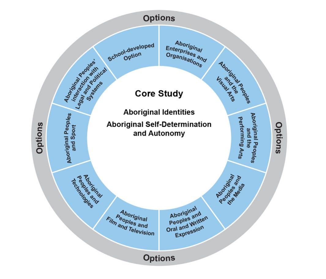 Year 9 & 10 Subject Selection Handbook by StEdwardsCollegeEastGosford - Issuu