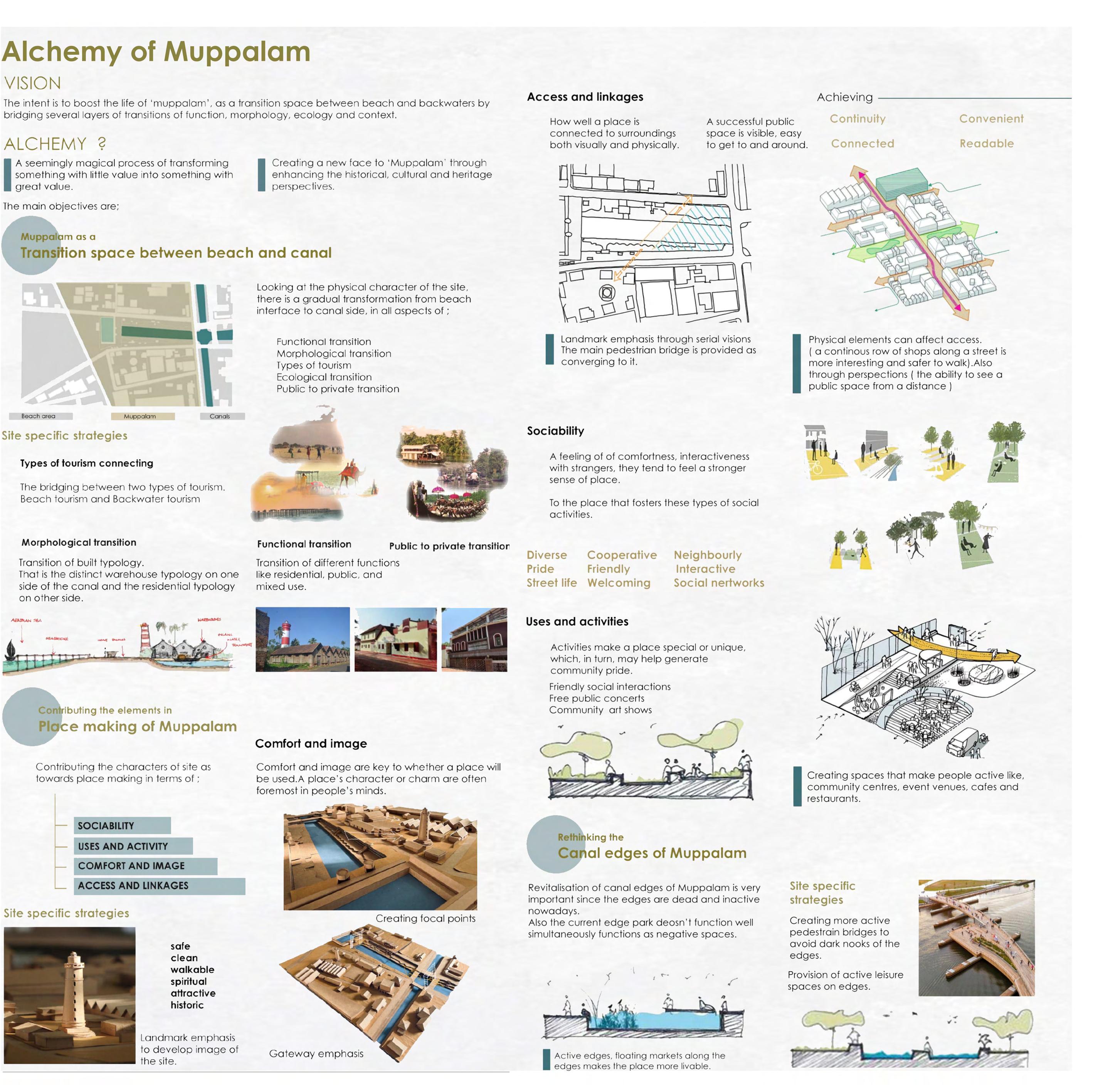 Architectural Portfolio - Thamees Laisal by thamees laisal - Issuu