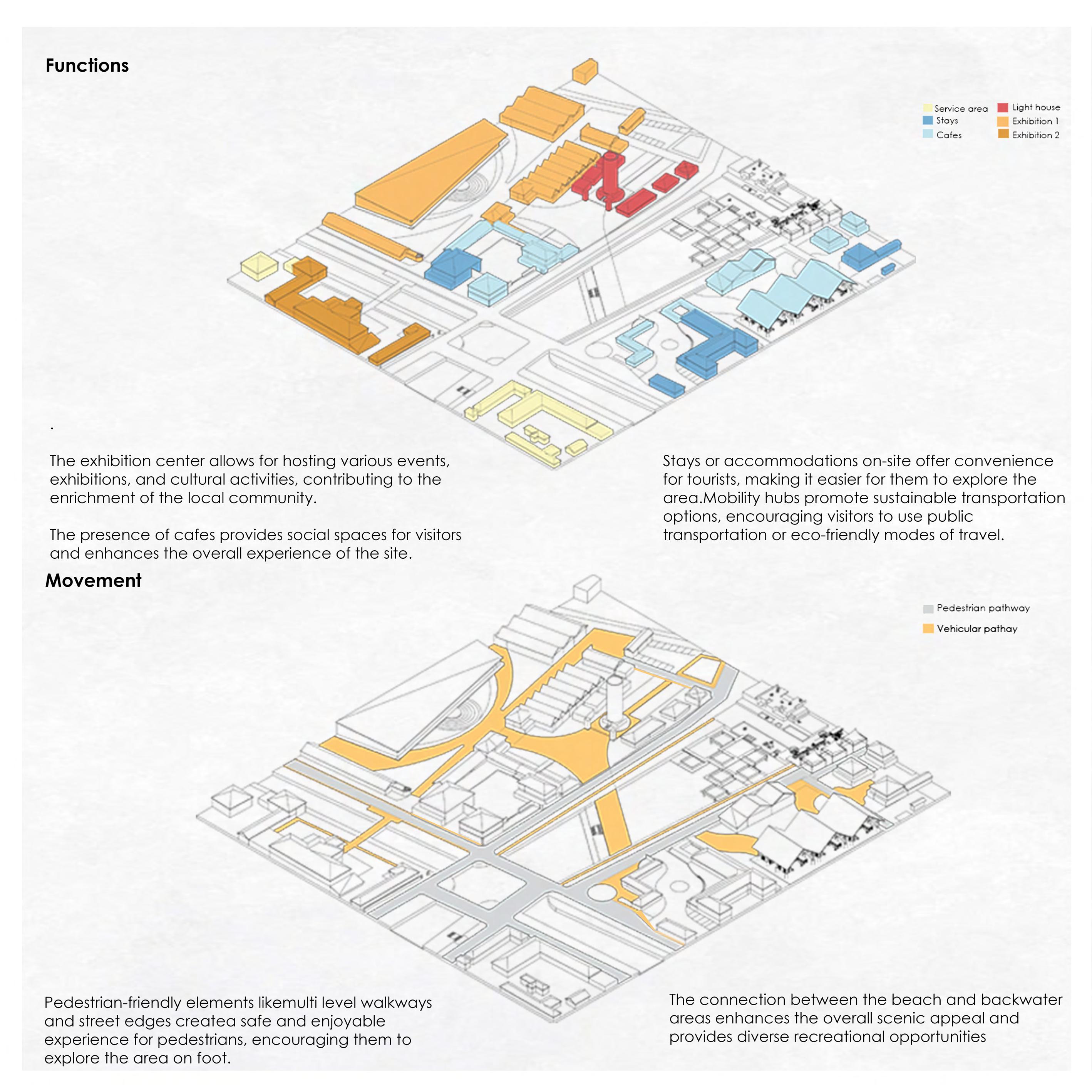 Architectural Portfolio - Thamees Laisal by thamees laisal - Issuu