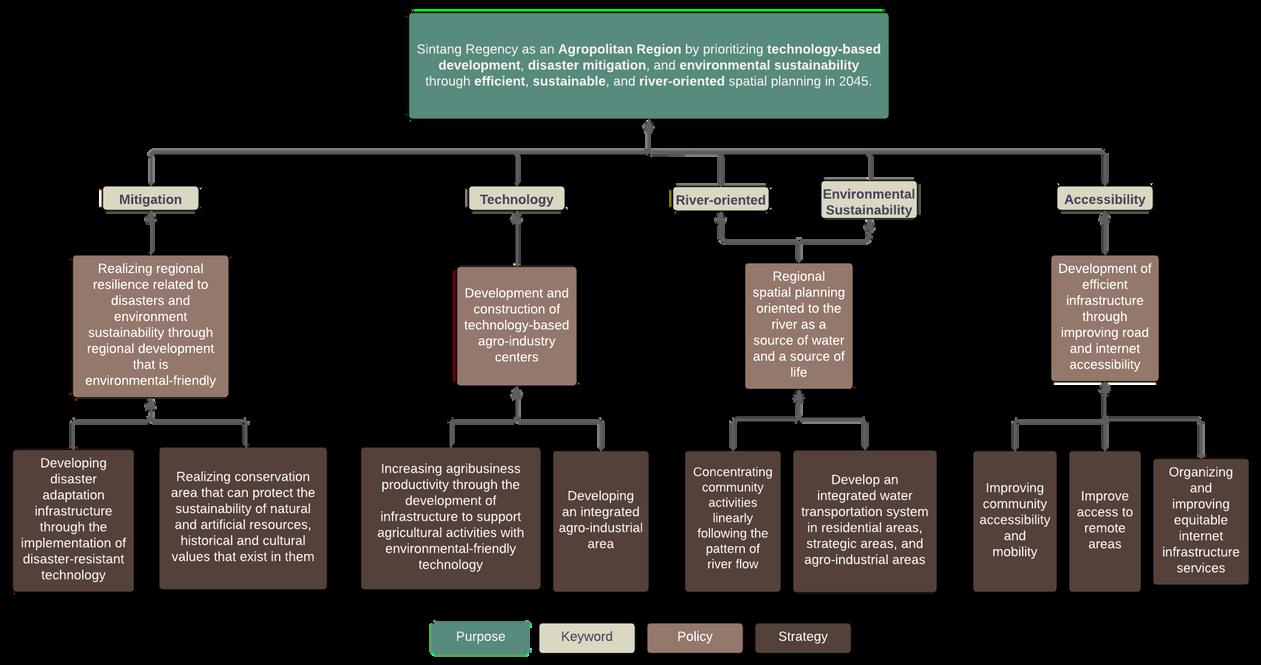 SINTANG, THE AGROPOLIS by Maharany Dewi Effendi - Issuu