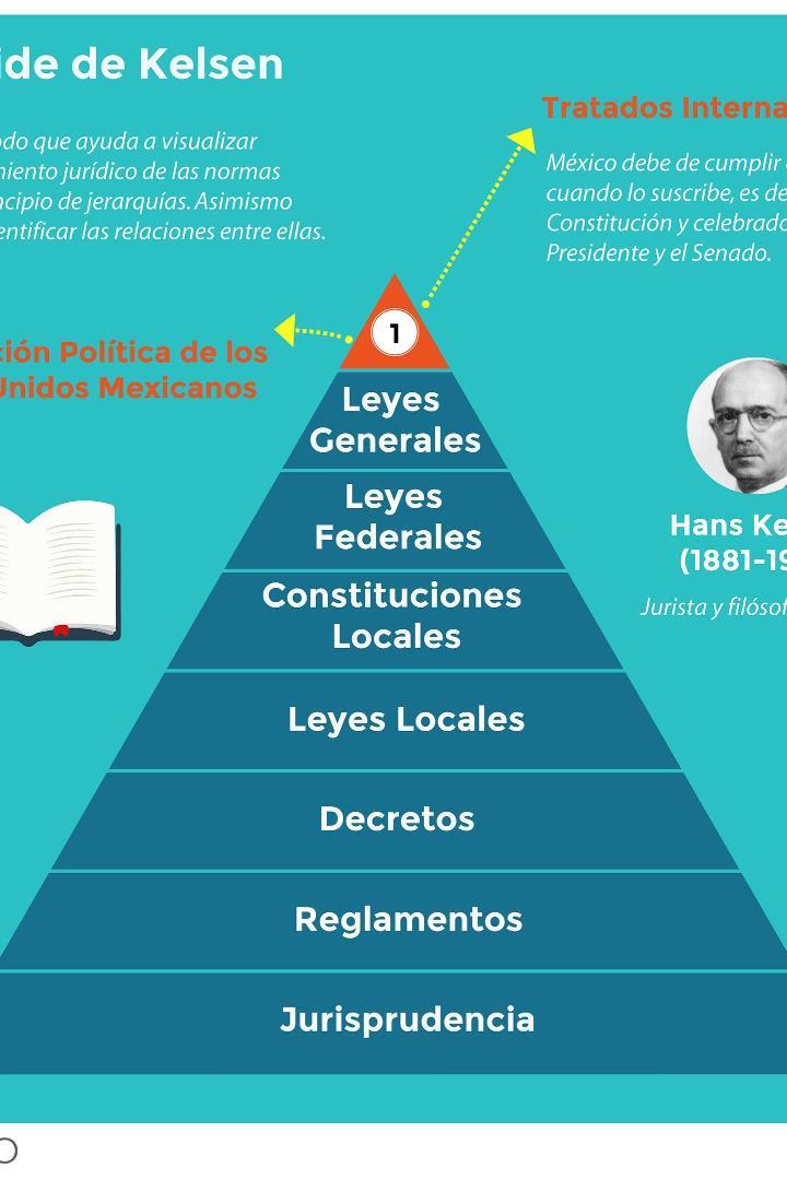 PIRAMIDE DE KELSEN by Patricia Lopez - Issuu