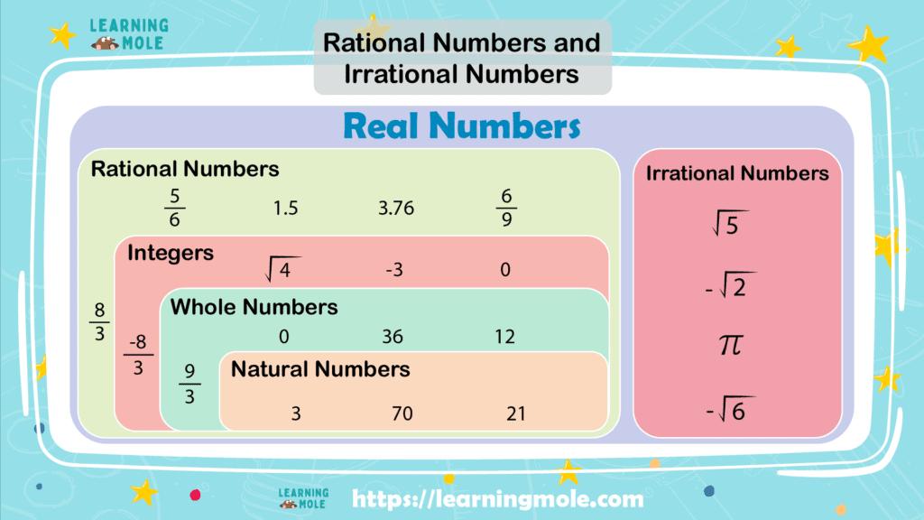 Rational Numbers Examples