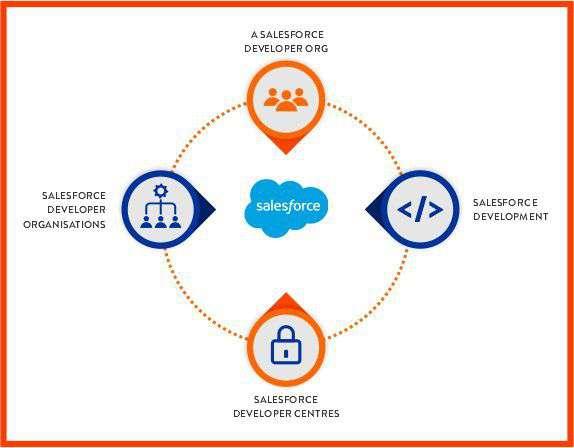 Salesforce Outsourcing by Techila Global Services - Issuu