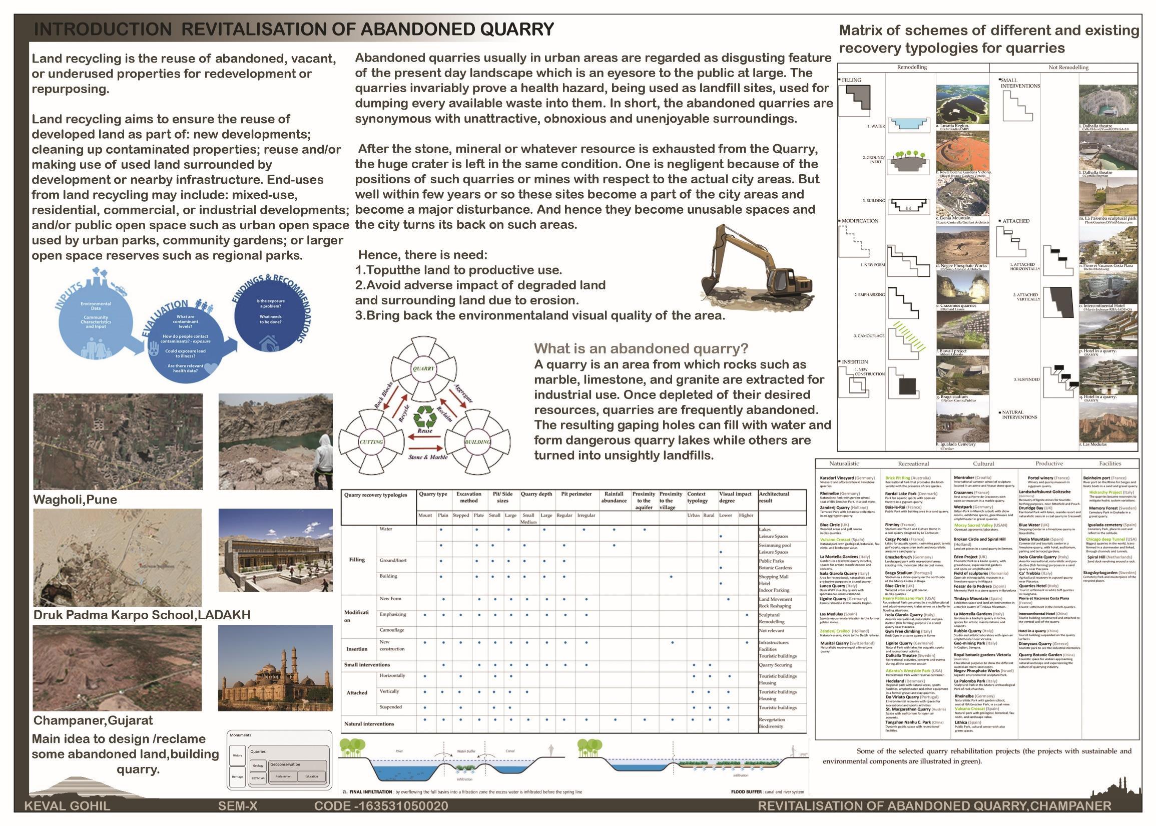 THE QUARRY by KEVAL Gohil - Issuu