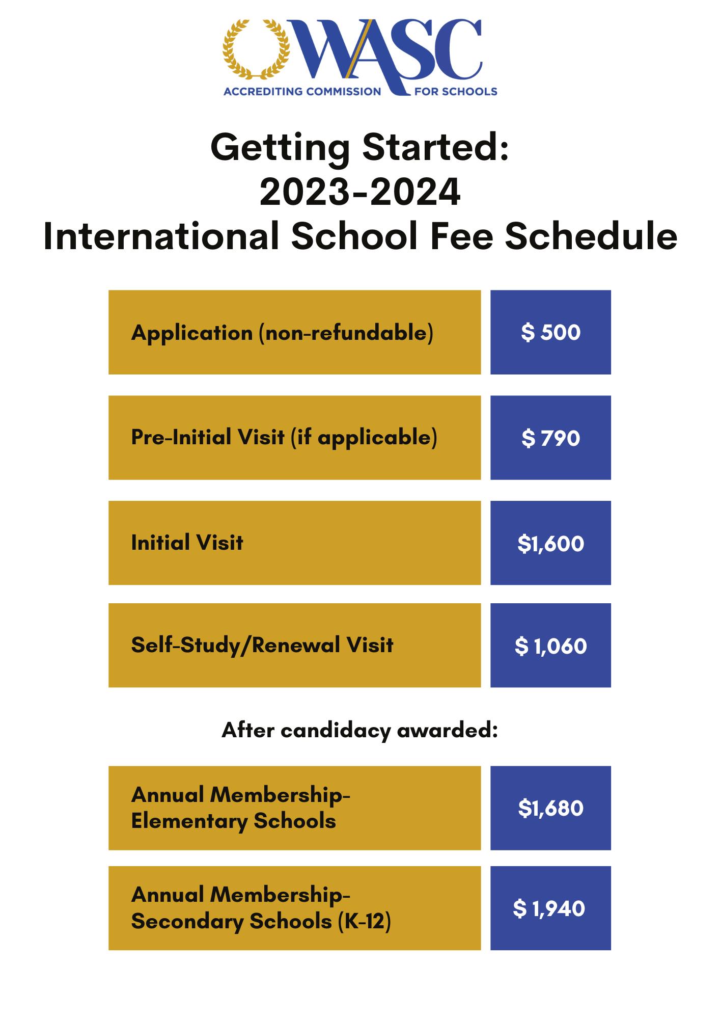 WASC International Schools Introduction Packet by acswasc533 - Issuu