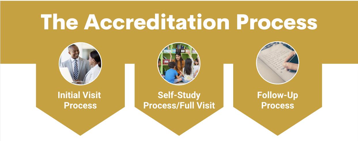 WASC International Schools Introduction Packet by acswasc533 - Issuu