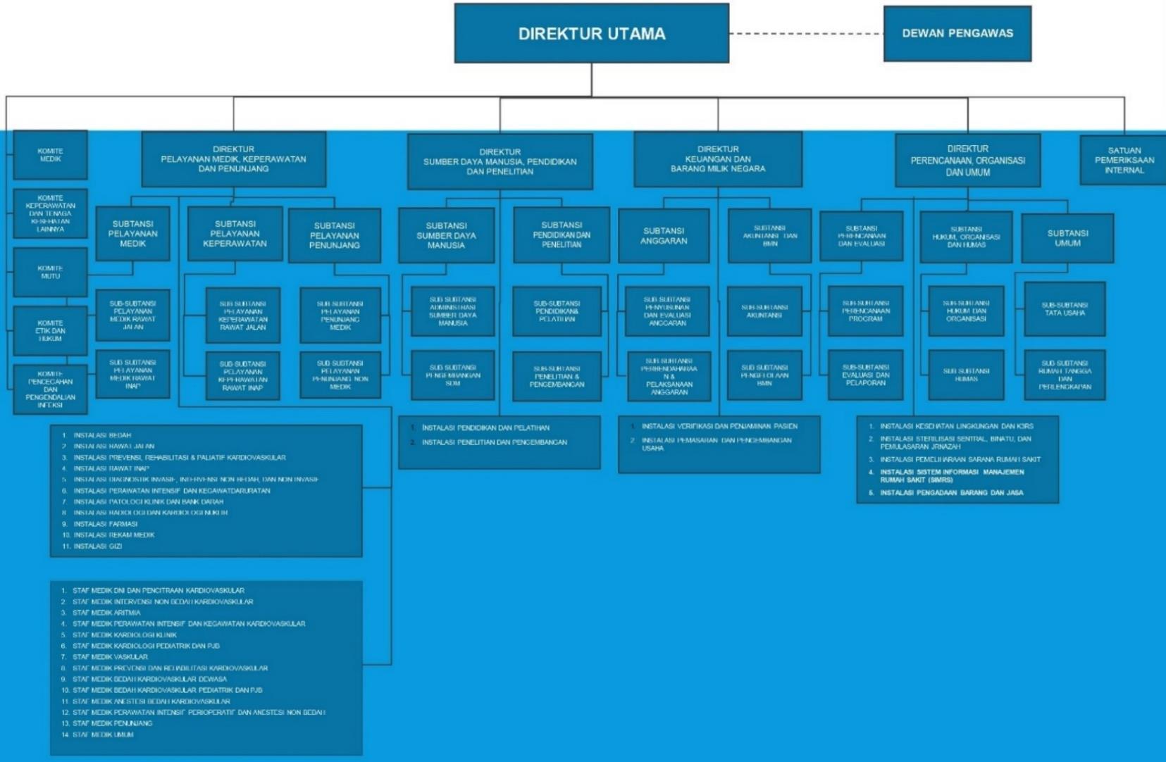 Media PelayananInformasi Obt Trkait Kmpatibilitas Obt Khsus Untk Obt ...
