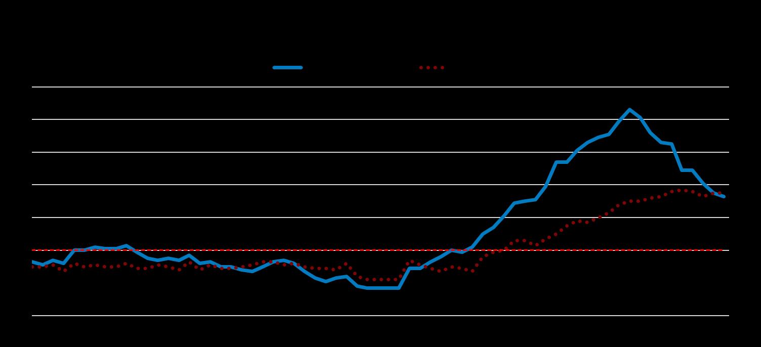 OECD Economic Survey of the EU-EA 2023 - Presentation by OECD - Issuu