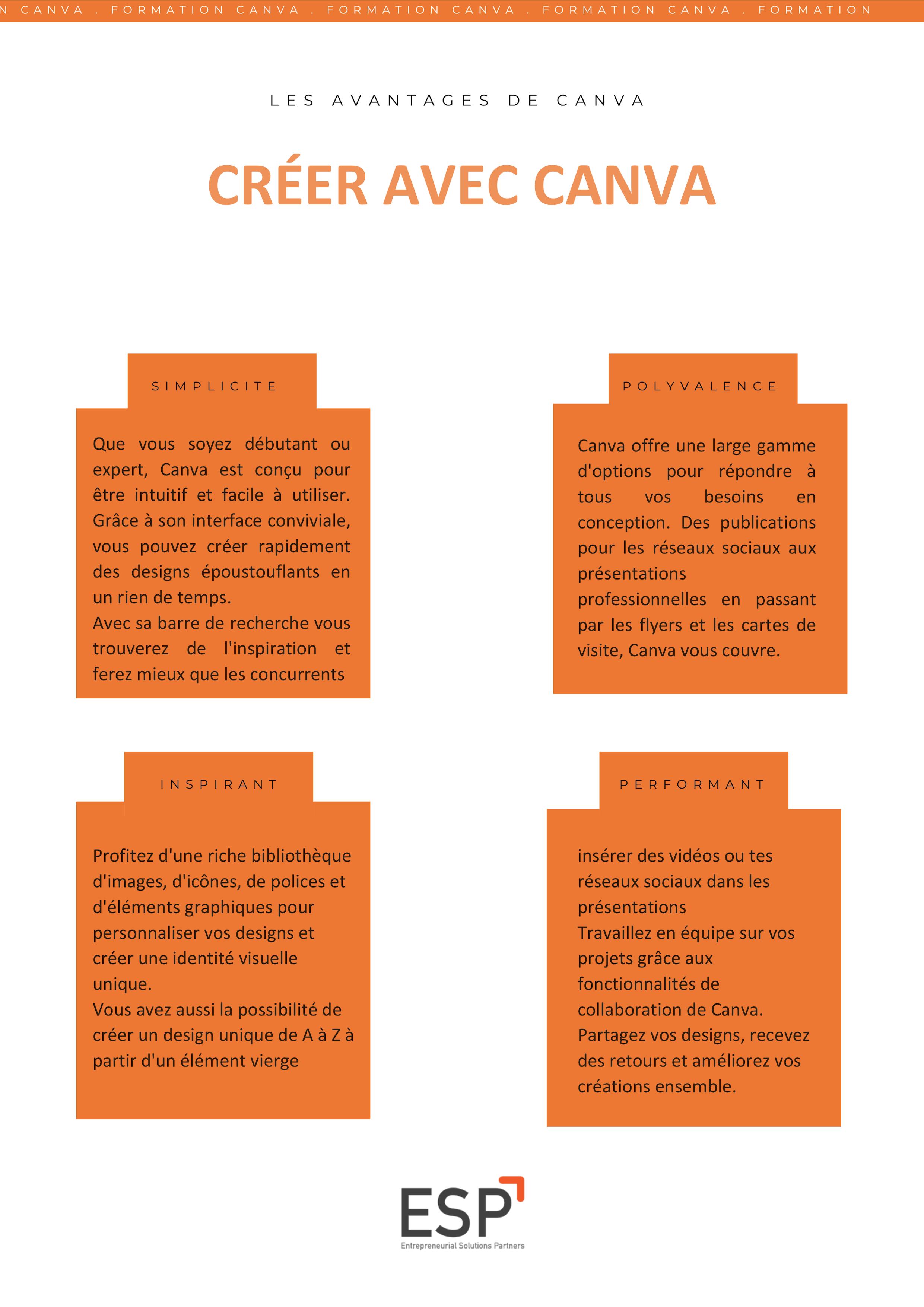 Guide d'utilisation Canva-les bases by Marika Gouedan Abby - Issuu