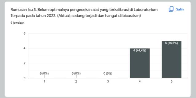 Pencatatan Penggunaan Alat & Bahan Secara Digital Di Laboratorium ...