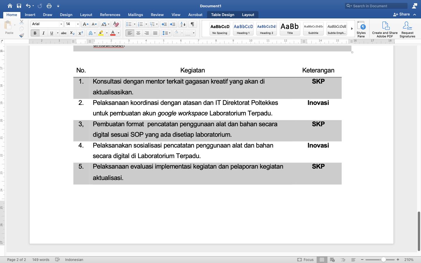 Pencatatan Penggunaan Alat & Bahan Secara Digital Di Laboratorium ...