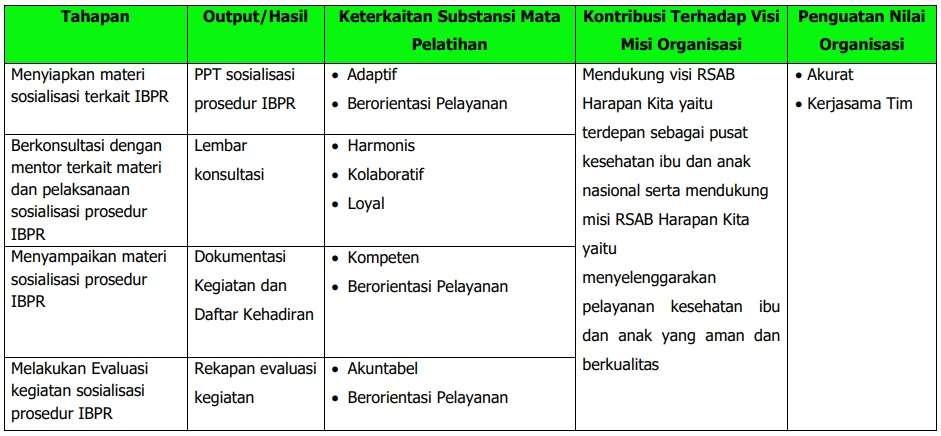 Revisi Prosedur Identifikasi Bahaya Dan Penilaian Risiko Keselamatan ...