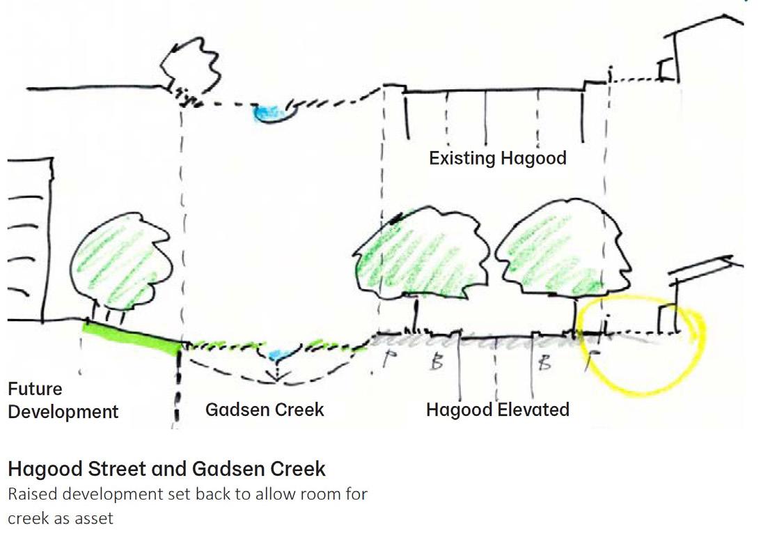 Gadsden Creek Revitalization Project by Robinson_Design_Engineers - Issuu